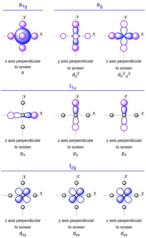 Octahedral Examples