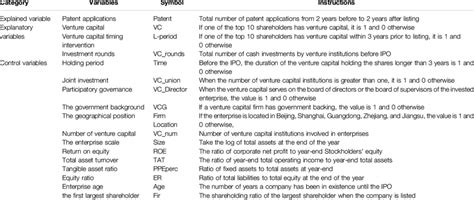 Variable Selection And Description Download Scientific Diagram