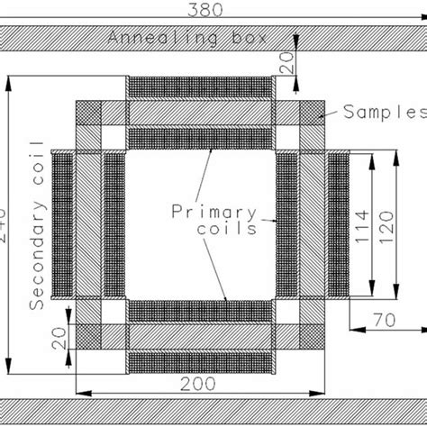 Construction Of High Temperature Epstein Frame A A Single Coil B