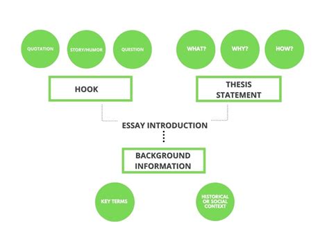 How To Write An Essay Introduction Structure