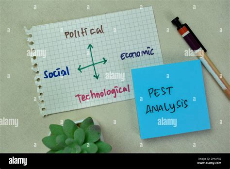 Concept Of Pest Analysis Political Economic Technological Social