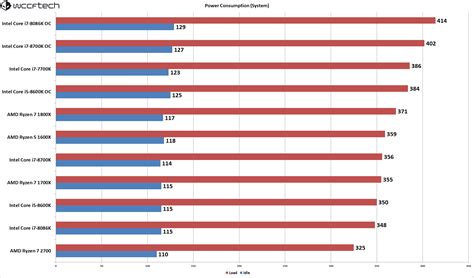 Intel I7 Speed Chart Damak Maximum Power Point Tracking In