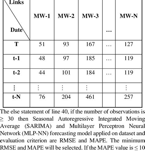 Mw Links Capacity Utilization Data Mbps Absolute Values Download Scientific Diagram
