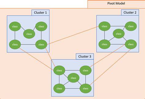 Backend Monolithic App To Microservices Architecture Migration 2nd Part Bl Research