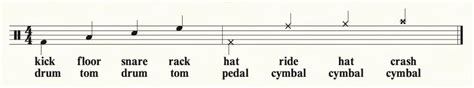 Reading Counting Notation — Richmond Drum Lessons