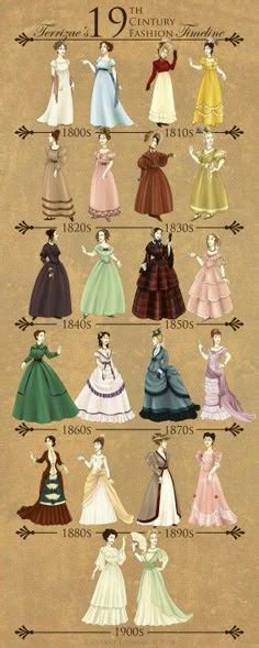 1000 Images About Scottish Life Early 1800s On Pinterest Scottish