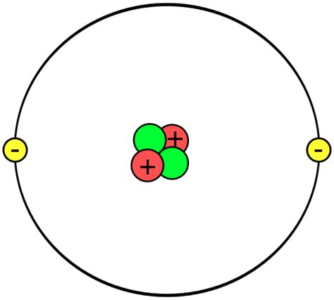 What Is The Difference Between Helium Atom And Alpha Particle Compare The Difference Between