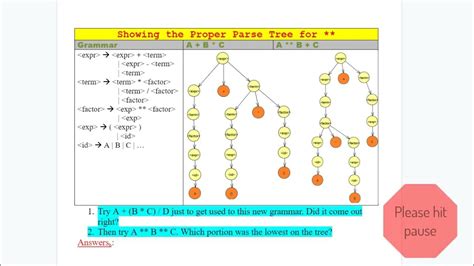 Exercise Associativity Grammar Youtube