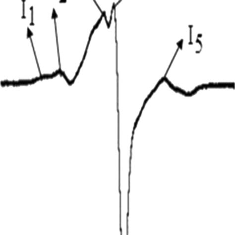 Doseresponse Curves Of Ace Sample Download Scientific Diagram
