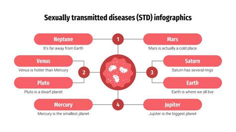 Sexually Transmitted Diseases Std Infographics By Slidesgopptx