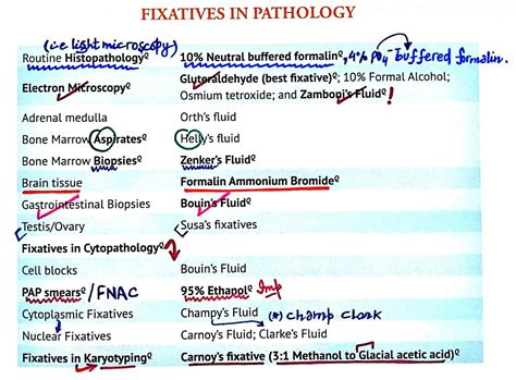 Fixatives In Pathology Formalin Gluteraldehyde And Ethanol