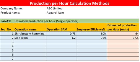 How To Calculate Production Per Hour In Excel