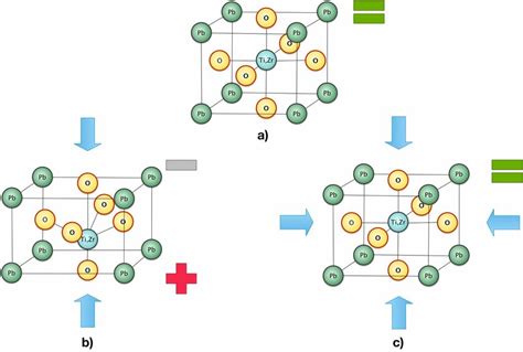 12 Perovskite Crystal Structure Of Lead Titanate Zirconate And The