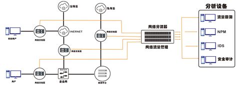 FIBERWDMRD TAP 48Y8C瑞东科技FIBERWDM48个10G 25G 8个40G 100G 网络分流器 流量复制器