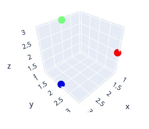 Color Customization In 3d Scatter Plot · Issue 3786 · Plotlyplotlypy