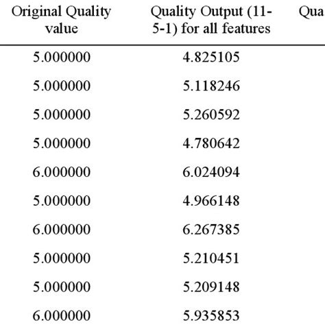 Pdf Selection Of Important Features And Predicting Wine Quality Using