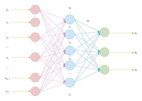 Three Layer Bp Network Structure Diagram Download Scientific Diagram