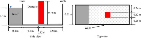 The Geometric Dimensions Of The Experimental Dam Break Model Download Scientific Diagram