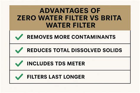 Brita Pitcher Filter Vs Zero Water Pitcher Filter