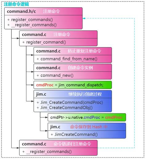 openocd 代码学习（1）注册命令 csdn博客