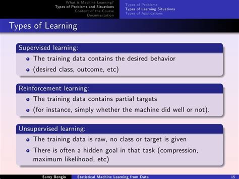 Statistical Machine Learning From Data Introduction To