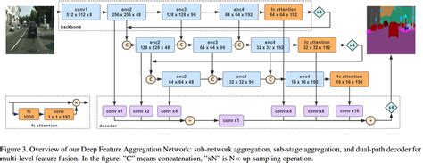 Dfanet Deep Feature Aggregation Network 知乎