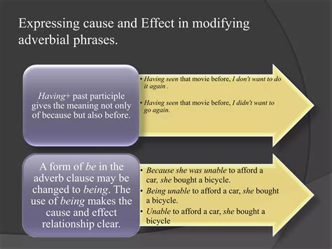 Reduction Of Adverb Clauses To Modifying Adverbial Phrases[1] Pptx