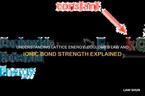 Understanding Lattice Energy Coulombs Law And Ionic Bond Strength Explained Lawshun