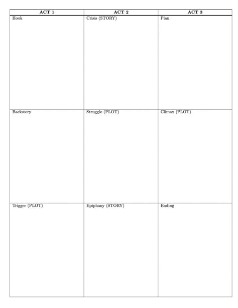 Three Act Structure Chart Writing Academy Blog