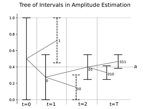 Sketch Of The Intervals Considered In The Proof Of Theorem 23 Labeled