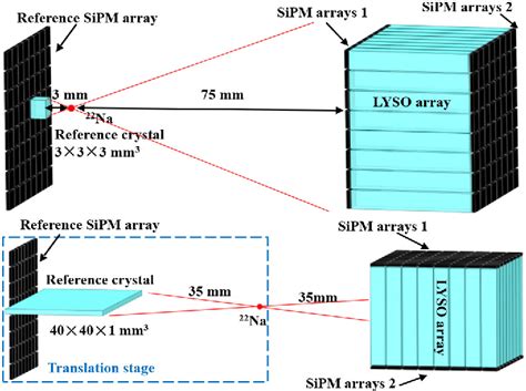 Figure 2 From Comparison Of Timing Measurement Methods Of Dual Ended Readout Scintillator Array