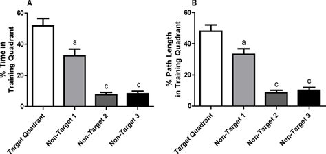weanling mice exhibit spatial memory after mwm training spatial memory