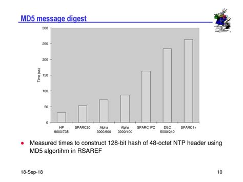 Ntp Architecture Protocol And Algorithms Ppt Download