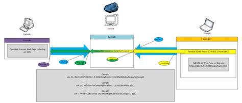 Openssh Port Pikolcovers