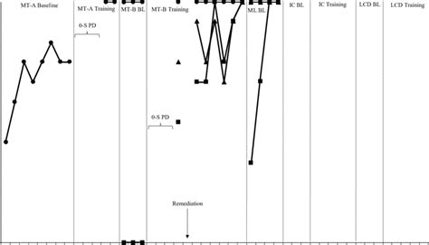 Prerequisite Skills Training Graph John Set A Note Circle Target