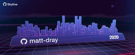 Rostrumblog Githubskyline But Hear Me Out