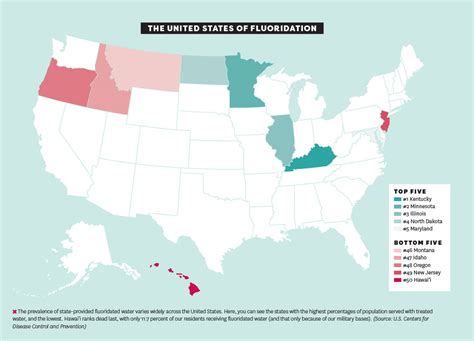Is Water Fluoridation The Answer To Hawai‘is Rampant Tooth Decay Problem