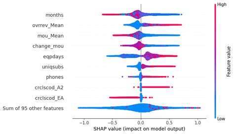 How Does Data Science Contribute To Business By Lightuse Medium