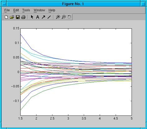 Measuredmismatch Current In For 30 Nmos Transistor Pairs Of Minimum