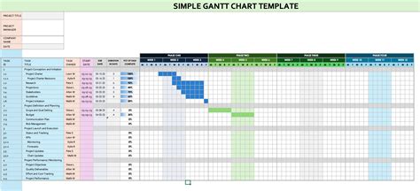 Daily Gantt Chart Excel Template