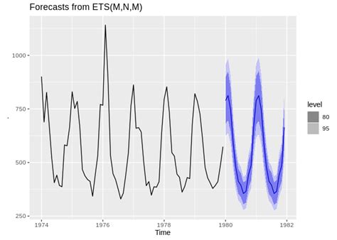 Swift Uiblureffect View Does Not Cover The Background Image Stack Overflow