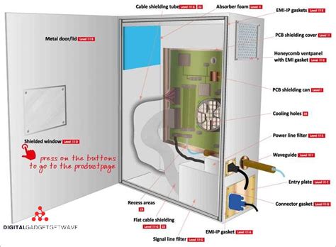Rf Shield Material Understanding Its Importance And How It Works Updated August