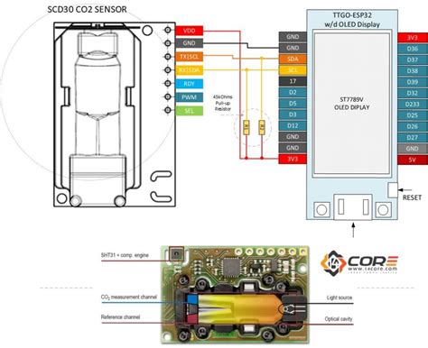 wiring senserion scd30 co2 sensor in esp32 tft display
