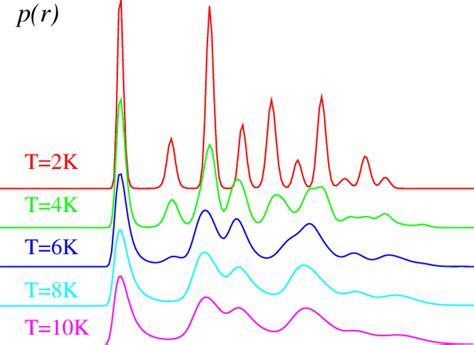 Radial Pair Correlation Functions For The Classical Lj38 Cluster