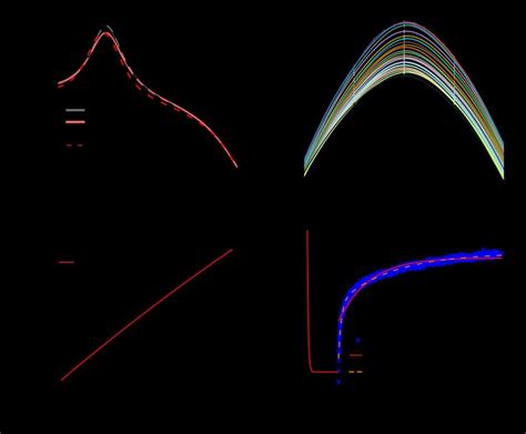 Ellipsometric Amplitude Parameter Ψ Of X05 At 50° A Before Laser Download Scientific