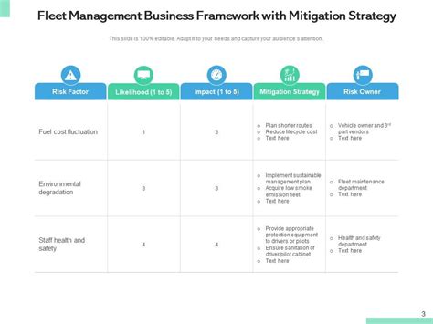Fleet Management Framework Analyst Business Mitigation Strategy