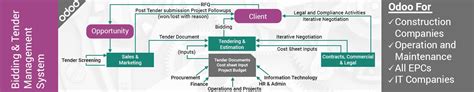 Tender Management Software Opensource Tender Management System