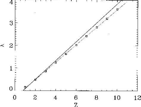Figure 1 From Boundary Condition Determined Wave Function For The