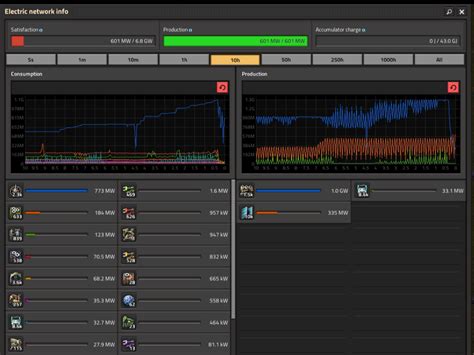 [bug] Power Consumption Doesn T Add Up R Factorio