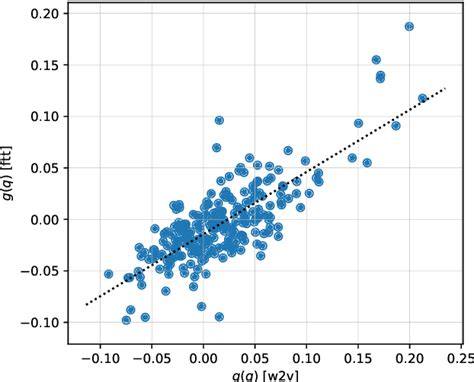 Figure 11 From Gender Stereotype Reinforcement Measuring The Gender Figure 11 From Gender Stereotype Reinforcement Measuring The Gender